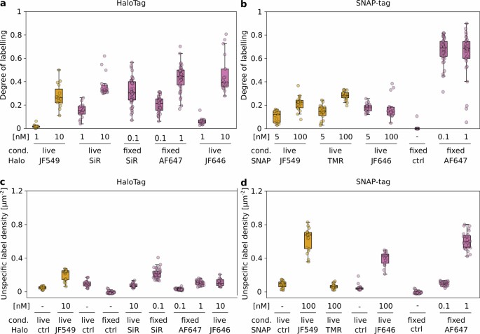 ProDOL: a general method to determine the degree of labeling for ...