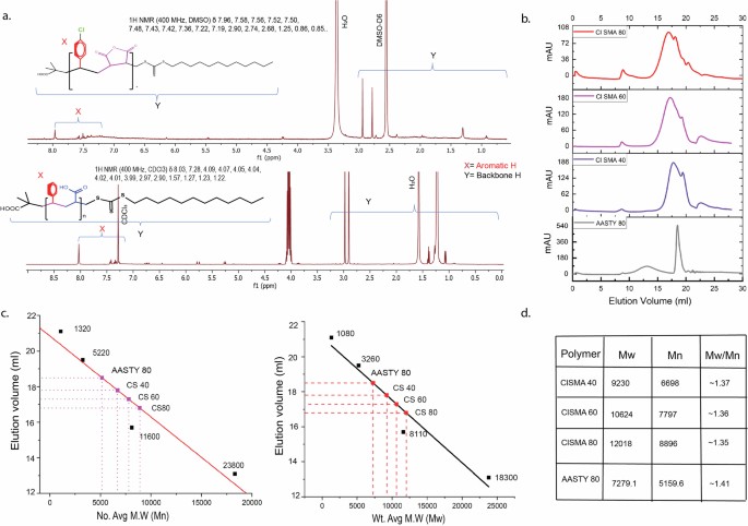 A proteome-wide quantitative platform for nanoscale spatially resolved ...