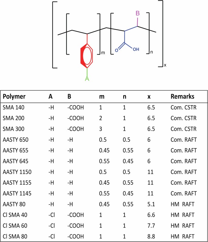 A proteome-wide quantitative platform for nanoscale spatially resolved ...