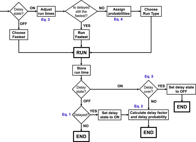 Efficiently accelerated bioimage analysis with NanoPyx, a Liquid Engine-powered Python framework ...