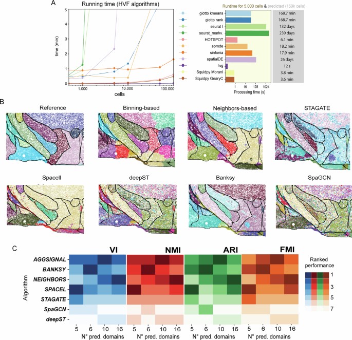 Optimizing Xenium In Situ data utility by quality assessment and best-practice analysis ...