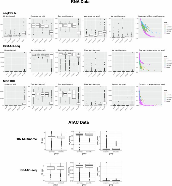 scMultiSim: simulation of single-cell multi-omics and spatial data guided by gene regulatory ...