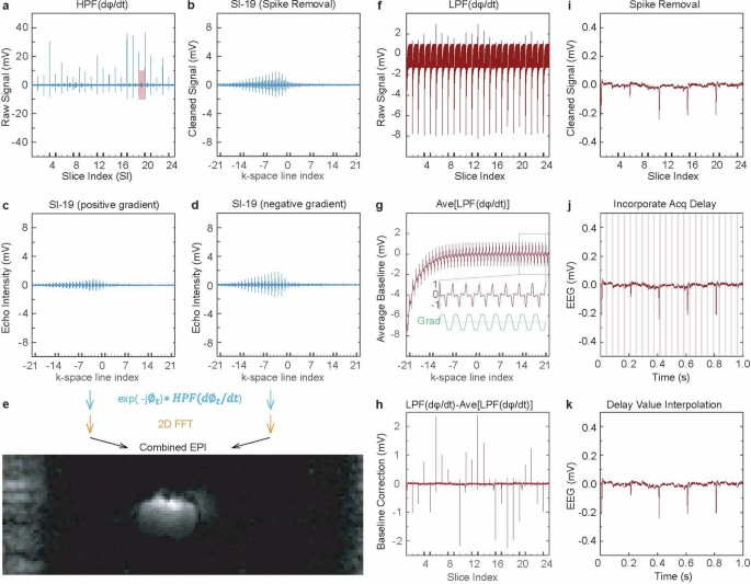 WISDEM: a hybrid wireless integrated sensing detector for simultaneous ...