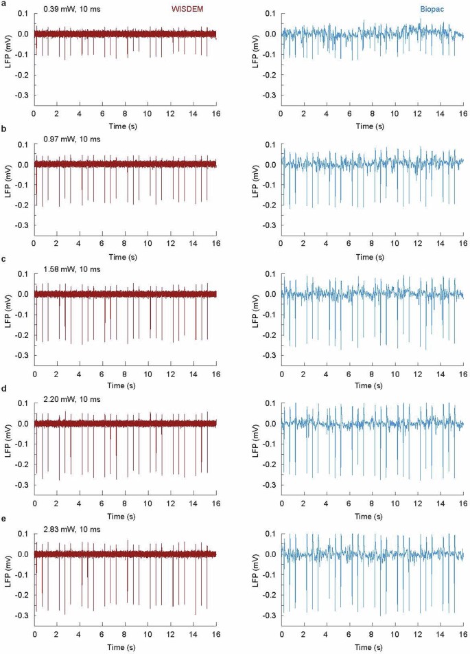 WISDEM: a hybrid wireless integrated sensing detector for simultaneous ...