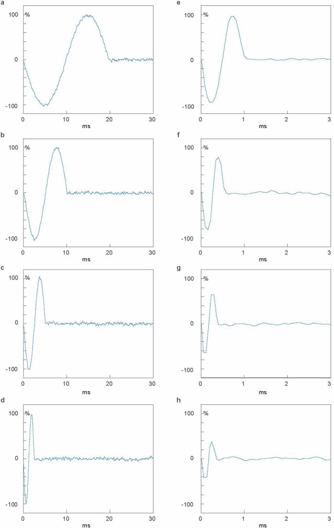 WISDEM: a hybrid wireless integrated sensing detector for simultaneous ...