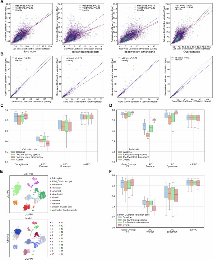 Scvi-hub: an actionable repository for model-driven single-cell ...