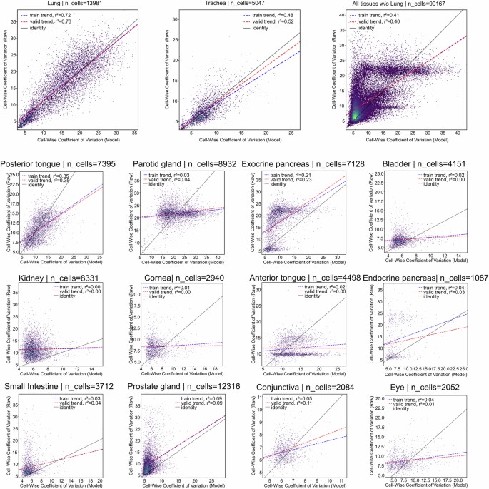 Scvi-hub: an actionable repository for model-driven single-cell ...