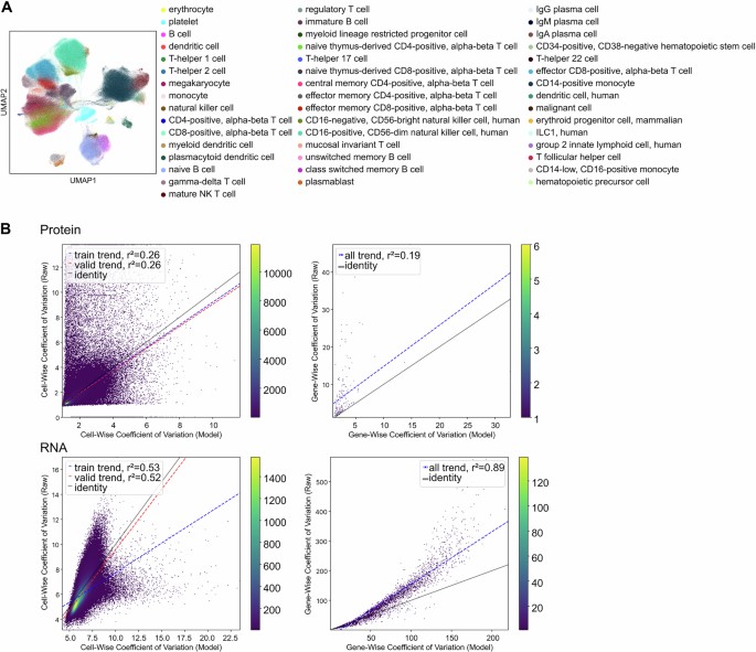 Scvi-hub: an actionable repository for model-driven single-cell ...