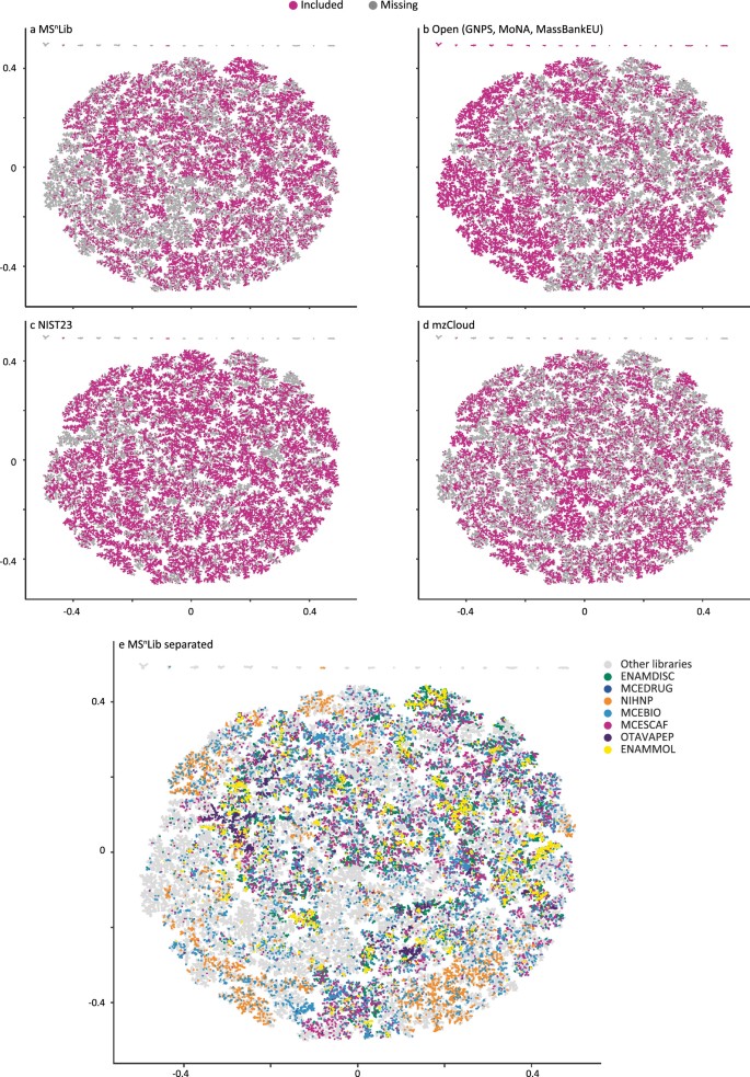 MSnLib: efficient generation of open multi-stage fragmentation mass spectral libraries | Nature ...