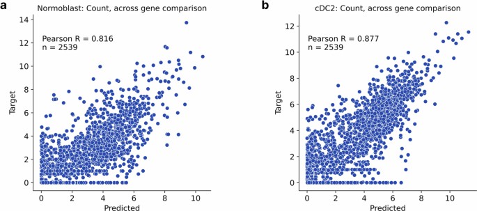scooby: modeling multimodal genomic profiles from DNA sequence at ...
