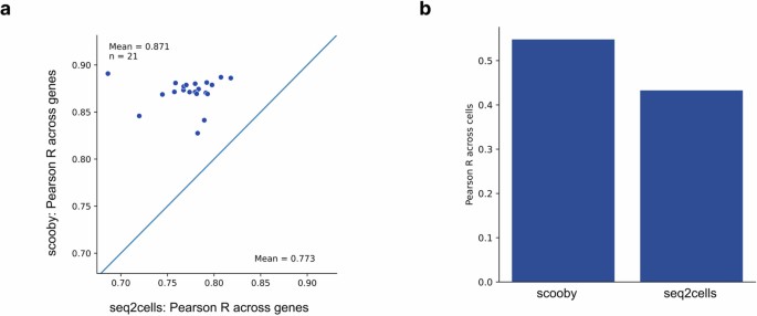 scooby: modeling multimodal genomic profiles from DNA sequence at ...