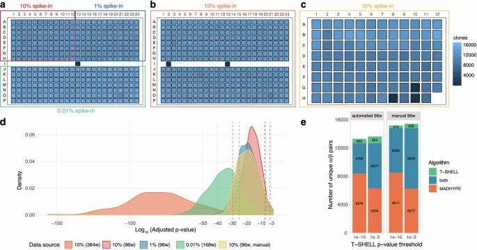 TIRTL-seq: deep, quantitative and affordable paired TCR repertoire ...
