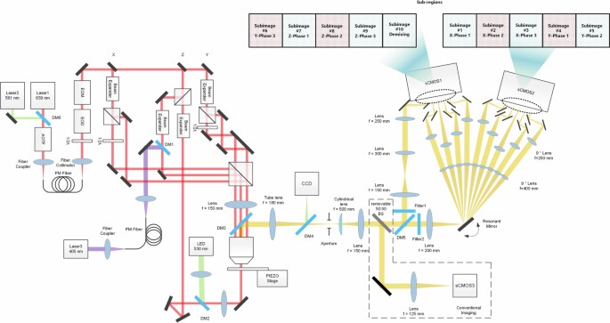 Molecular-scale isotropic 3D super-resolution microscopy via ...