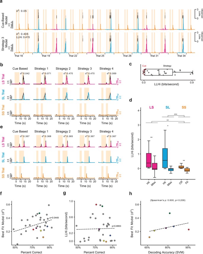 Medial entorhinal cortex mediates learning of context-dependent ...