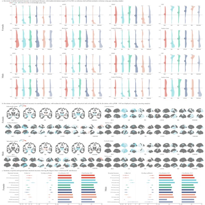 Charting brain morphology in international healthy and neurological ...
