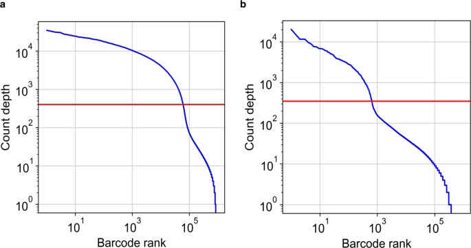 High-throughput single-cell transcriptomics of bacteria using combinatorial barcoding | Nature ...