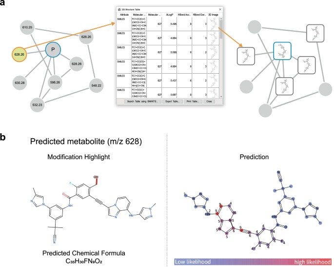 A versatile toolkit for drug metabolism studies with GNPS2: from drug ...