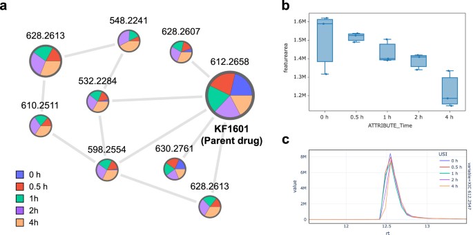 A versatile toolkit for drug metabolism studies with GNPS2: from drug development to clinical ...
