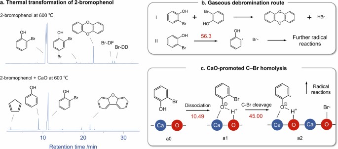 Component self-assembly for reciprocal urban mining | Nature Sustainability