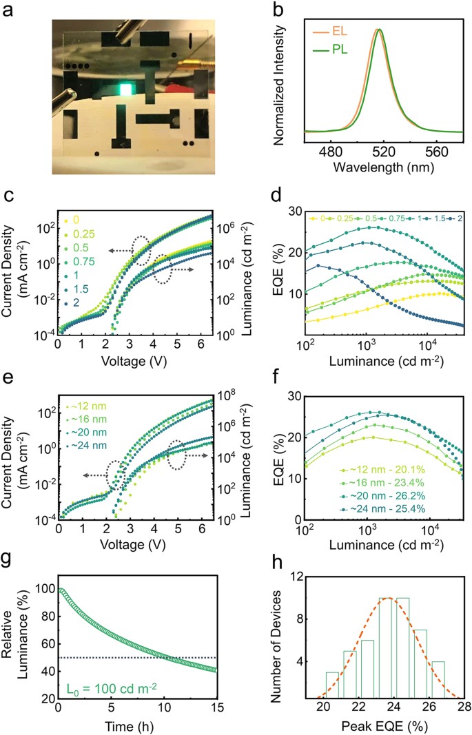 Microsecond-response perovskite light-emitting diodes for active-matrix ...