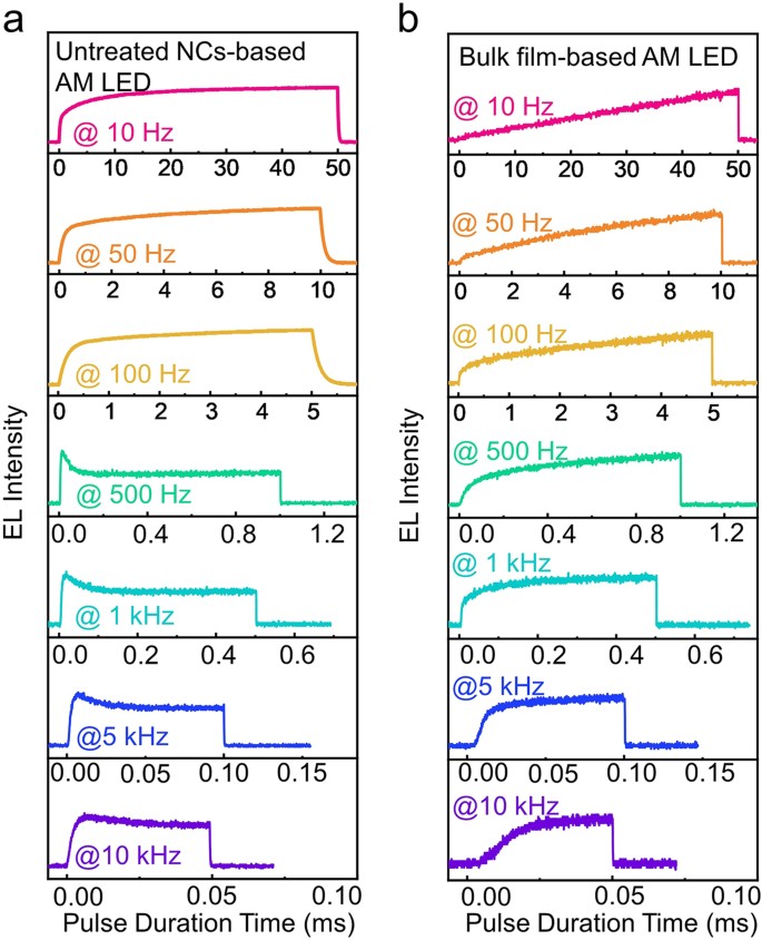 Microsecond-response perovskite light-emitting diodes for active-matrix ...