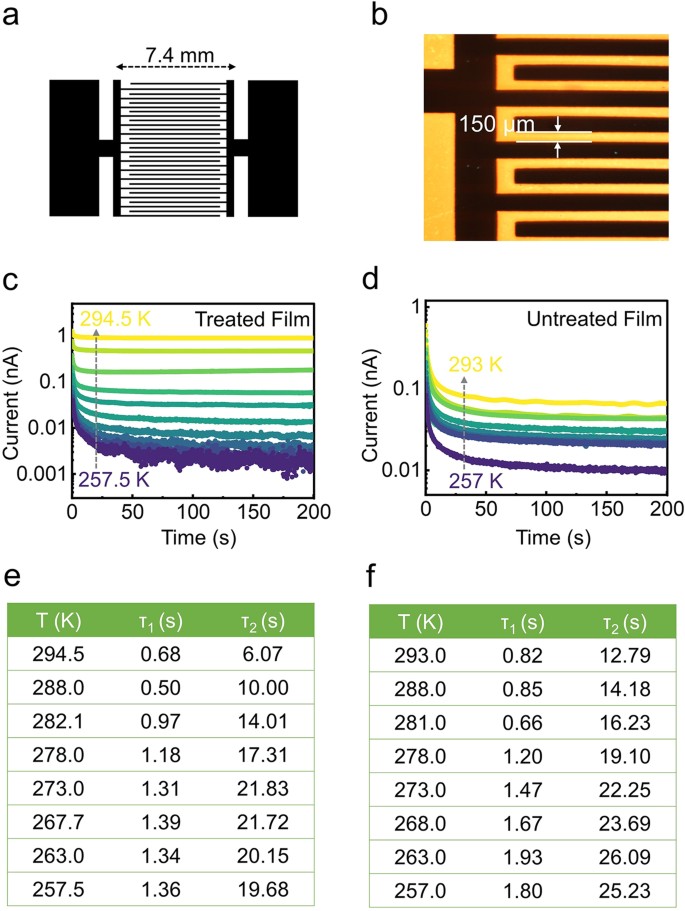 Microsecond-response perovskite light-emitting diodes for active-matrix ...
