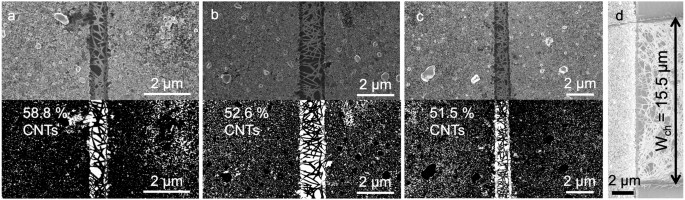 Capillary flow printing of submicrometre carbon nanotube transistors ...