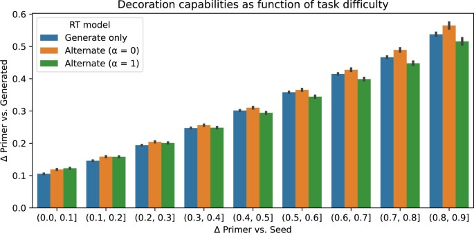 Regression Transformer enables concurrent sequence regression and ...