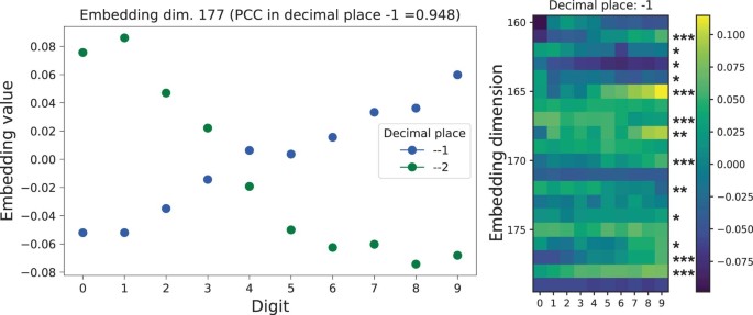 Regression Transformer enables concurrent sequence regression and ...