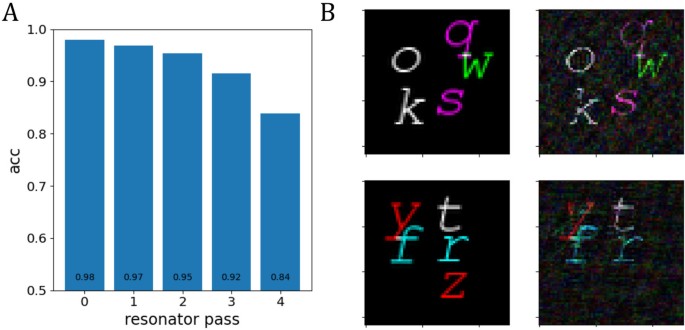 Neuromorphic visual scene understanding with resonator networks | Nature Machine Intelligence