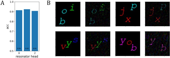 Neuromorphic visual scene understanding with resonator networks | Nature Machine Intelligence