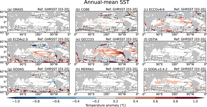 Partial-convolution-implemented generative adversarial network for global oceanic data ...