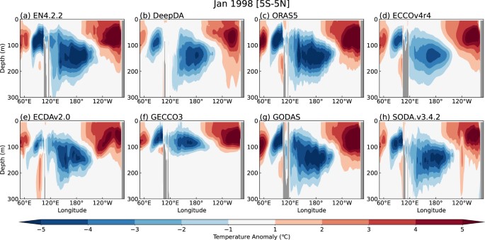 Partial-convolution-implemented generative adversarial network for global oceanic data ...