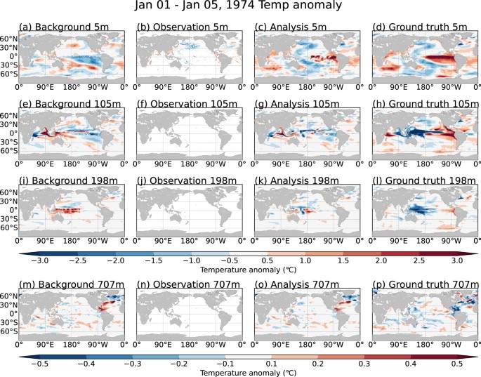 Partial-convolution-implemented generative adversarial network for global oceanic data ...