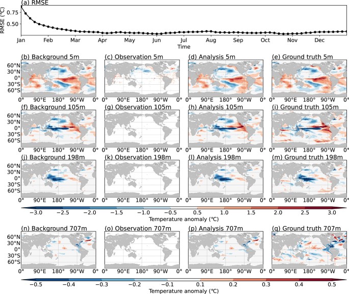 Partial-convolution-implemented generative adversarial network for ...