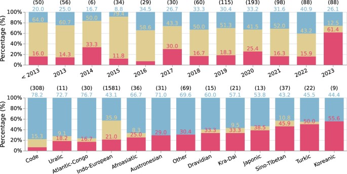 A large-scale audit of dataset licensing and attribution in AI | Nature ...