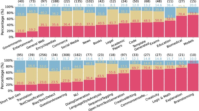 A large-scale audit of dataset licensing and attribution in AI | Nature ...