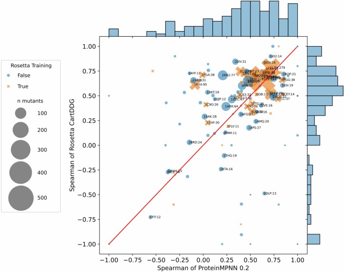 Zero-shot transfer of protein sequence likelihood models to ...