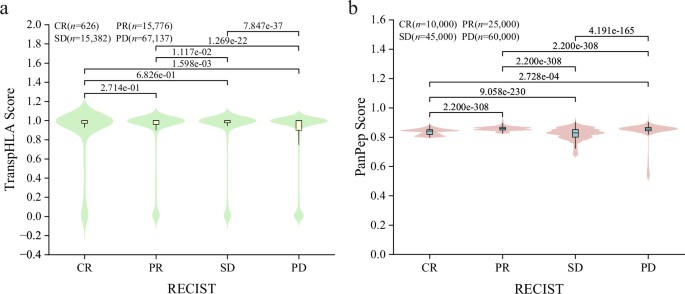 A unified cross-attention model for predicting antigen binding ...