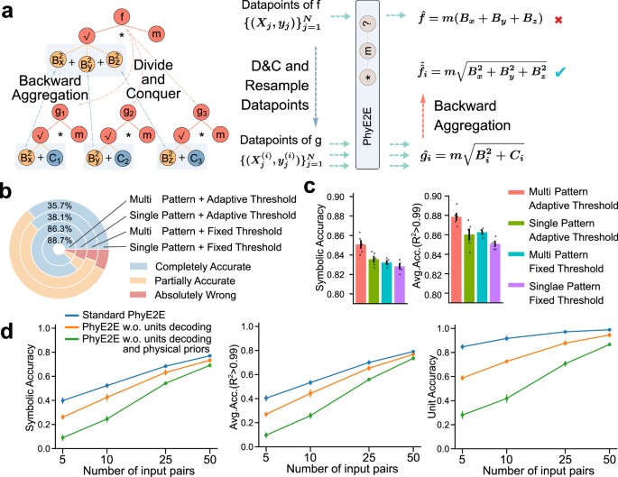 A neural symbolic model for space physics | Nature Machine Intelligence