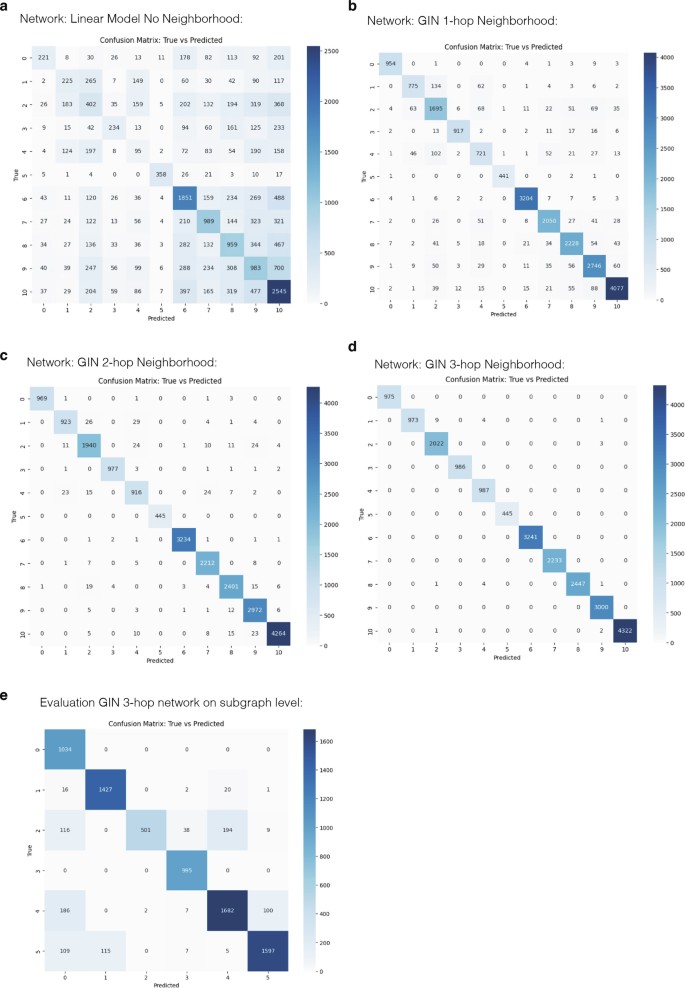 Spatially resolved transcriptomics and graph-based deep learning improve accuracy of routine CNS ...