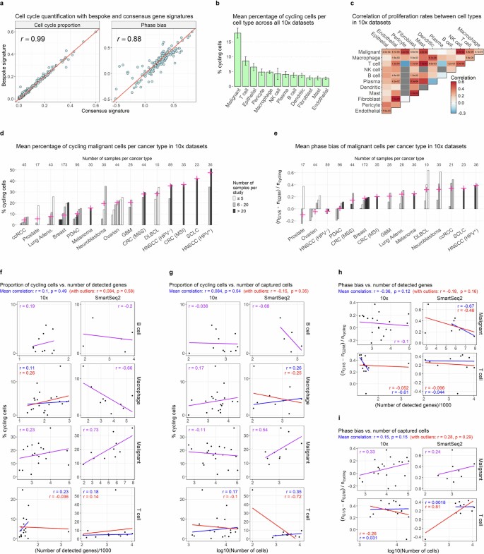 The Curated Cancer Cell Atlas provides a comprehensive characterization ... The Curated Cancer Cell Atlas provides a comprehensive characterization ...