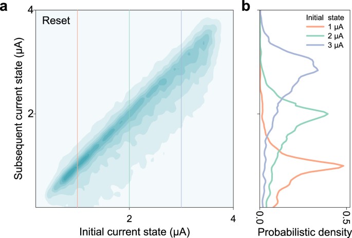 Deep Bayesian active learning using in-memory computing hardware | Nature Computational Science