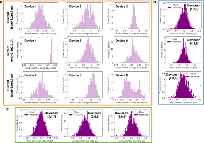 Deep Bayesian active learning using in-memory computing hardware | Nature Computational Science