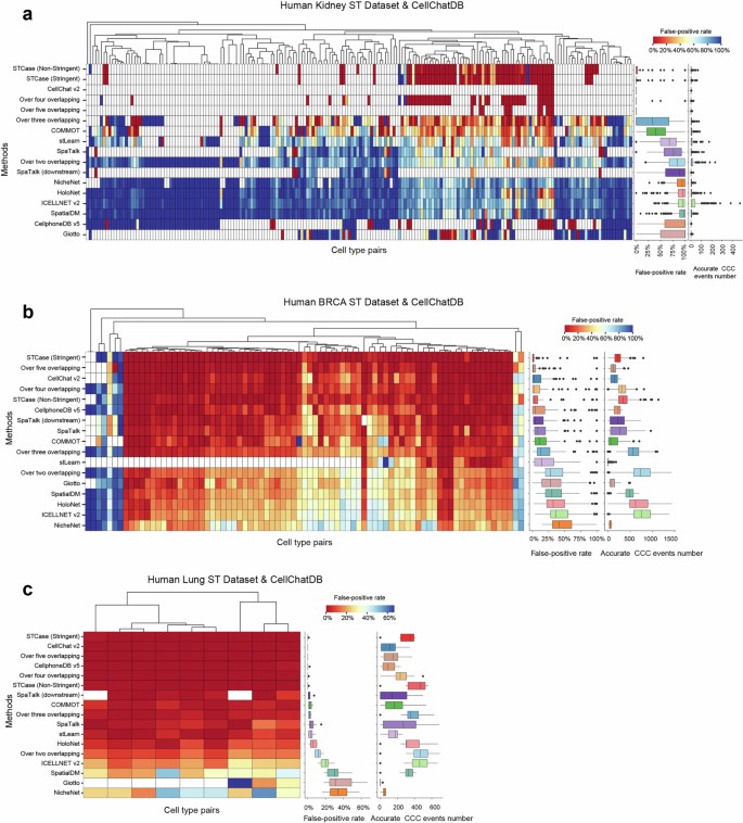 Interpretable niche-based cell‒cell communication inference using multi-view graph neural ...