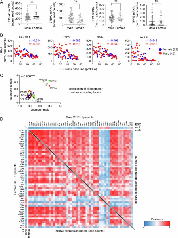 A Common Gene Signature Of The Right Ventricle In Failing Rat And Human