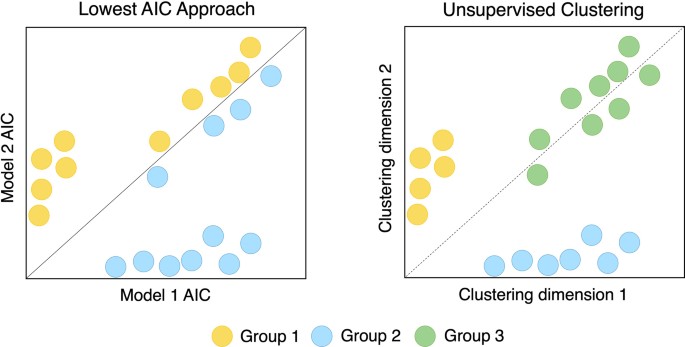 Individual differences in autism-like traits are associated with ...