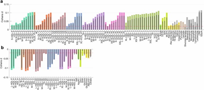 Immunometabolic dysregulation in depression predates illness onset and ...