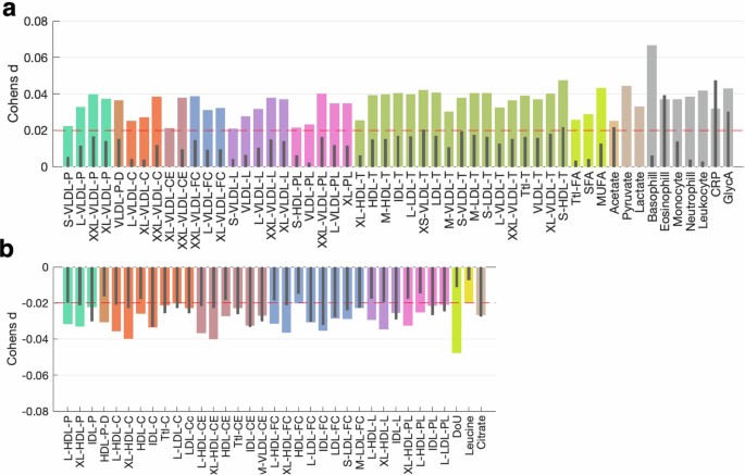 Immunometabolic dysregulation in depression predates illness onset and ...