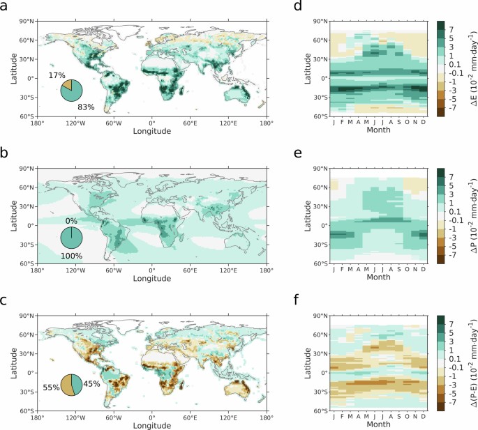 Spatiotemporal inequality in land water availability amplified by ...